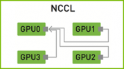 Advancing Performance with NVIDIA SHARP In-Network Computing | NVIDIA ...