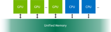 Unified Memory for CUDA Beginners | NVIDIA Technical Blog