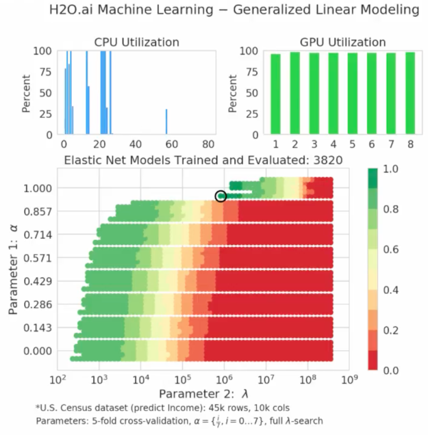 GOAI: Open GPU-Accelerated Data Analytics | NVIDIA Technical Blog