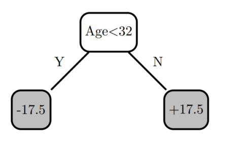 Gradient Boosting, Decision Trees and XGBoost with CUDA | NVIDIA ...