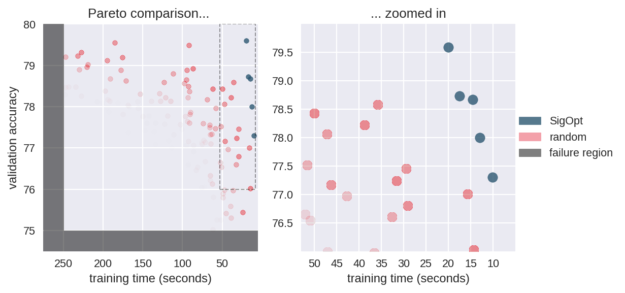 Deep Learning Hyperparameter Optimization with Competing Objectives | NVIDIA Technical Blog