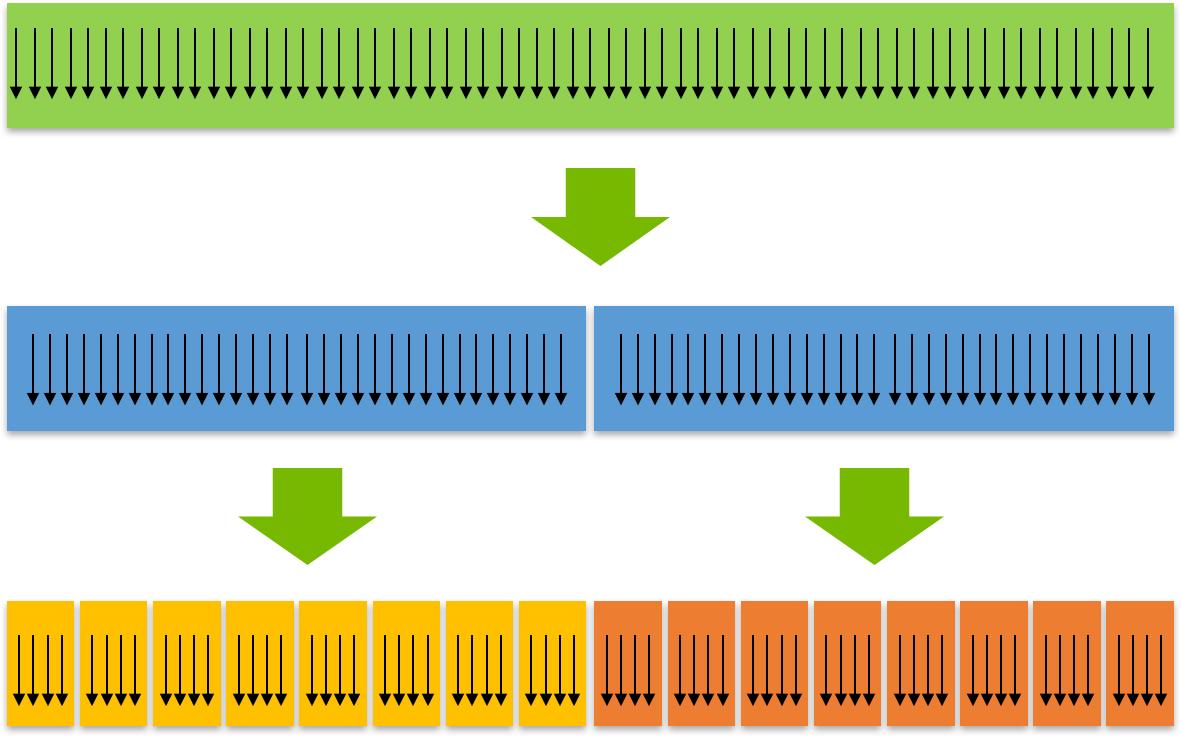 Cooperative Groups: Flexible CUDA Thread Programming | NVIDIA Technical ...