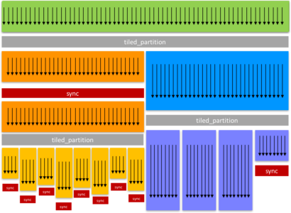 CUDA Dynamic Parallelism API and Principles | NVIDIA Technical Blog