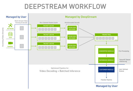 DeepStream: Next-Generation Video Analytics for Smart Cities | NVIDIA ...