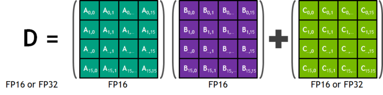 Programming Tensor Cores In Cuda 9 Nvidia Technical Blog