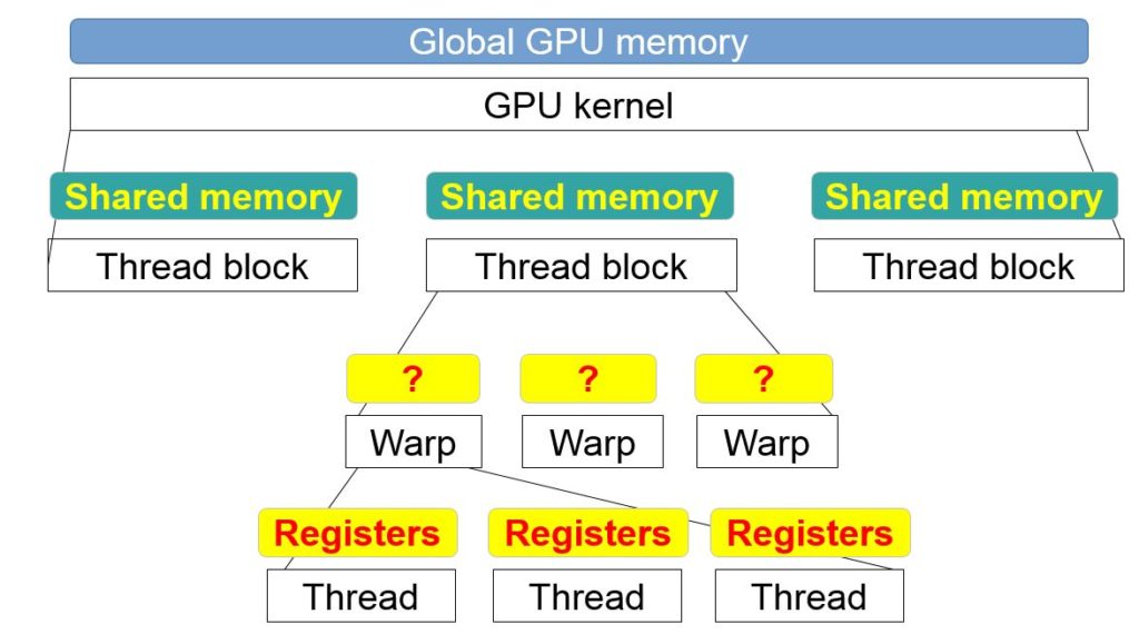 Register Cache: Caching for Warp-Centric CUDA Programs | NVIDIA Technical Blog