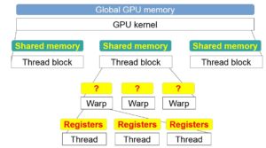 Register Cache: Caching for Warp-Centric CUDA Programs | NVIDIA Technical Blog