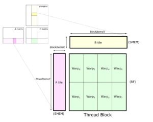 CUTLASS: Fast Linear Algebra in CUDA C++ | NVIDIA Technical Blog