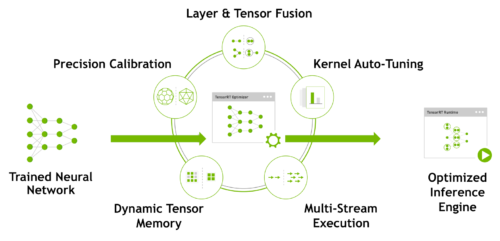 Fast INT8 Inference for Autonomous Vehicles with TensorRT 3 | NVIDIA Technical Blog