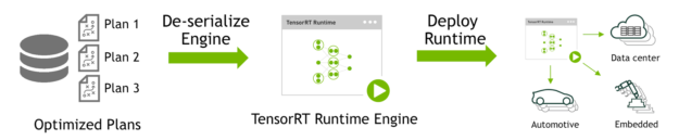 TensorRT 3: Faster TensorFlow Inference and Volta Support | NVIDIA ...