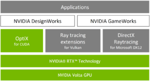 NVIDIA OptiX Ray Tracing Powered by RTX | NVIDIA Technical Blog