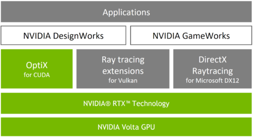 NVIDIA OptiX Ray Tracing Powered by RTX | NVIDIA Technical Blog