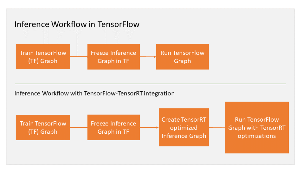 TensorRT Integration Speeds Up TensorFlow Inference | NVIDIA Technical Blog
