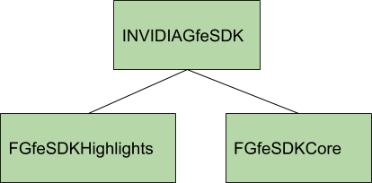 Implementing NVIDIA Highlights Plugin for Unreal Engine 4 | NVIDIA Technical Blog