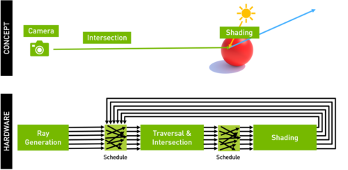 NVIDIA OptiX Ray Tracing Powered by RTX | NVIDIA Technical Blog