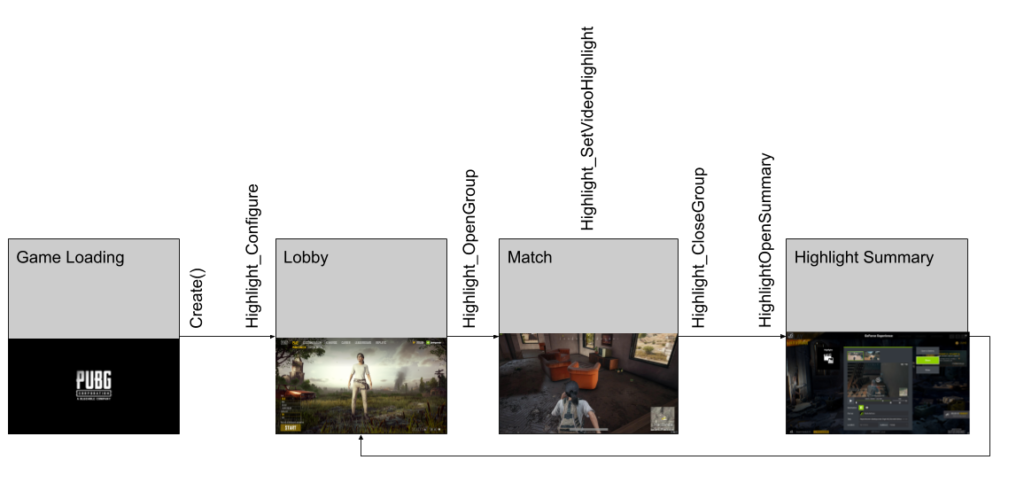Implementing NVIDIA Highlights Plugin for Unreal Engine 4 | NVIDIA Technical Blog