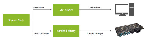 DRIVE PX Application Development Using Nsight Eclipse Edition | NVIDIA Technical Blog