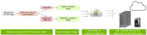 Making Containers Easier with HPC Container Maker | NVIDIA Technical Blog