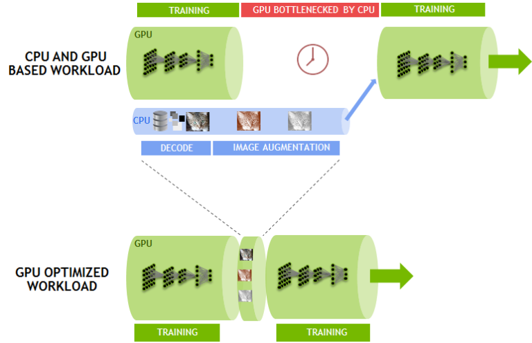 Volta Tensor Core GPU Achieves New AI Performance Milestones | NVIDIA ...