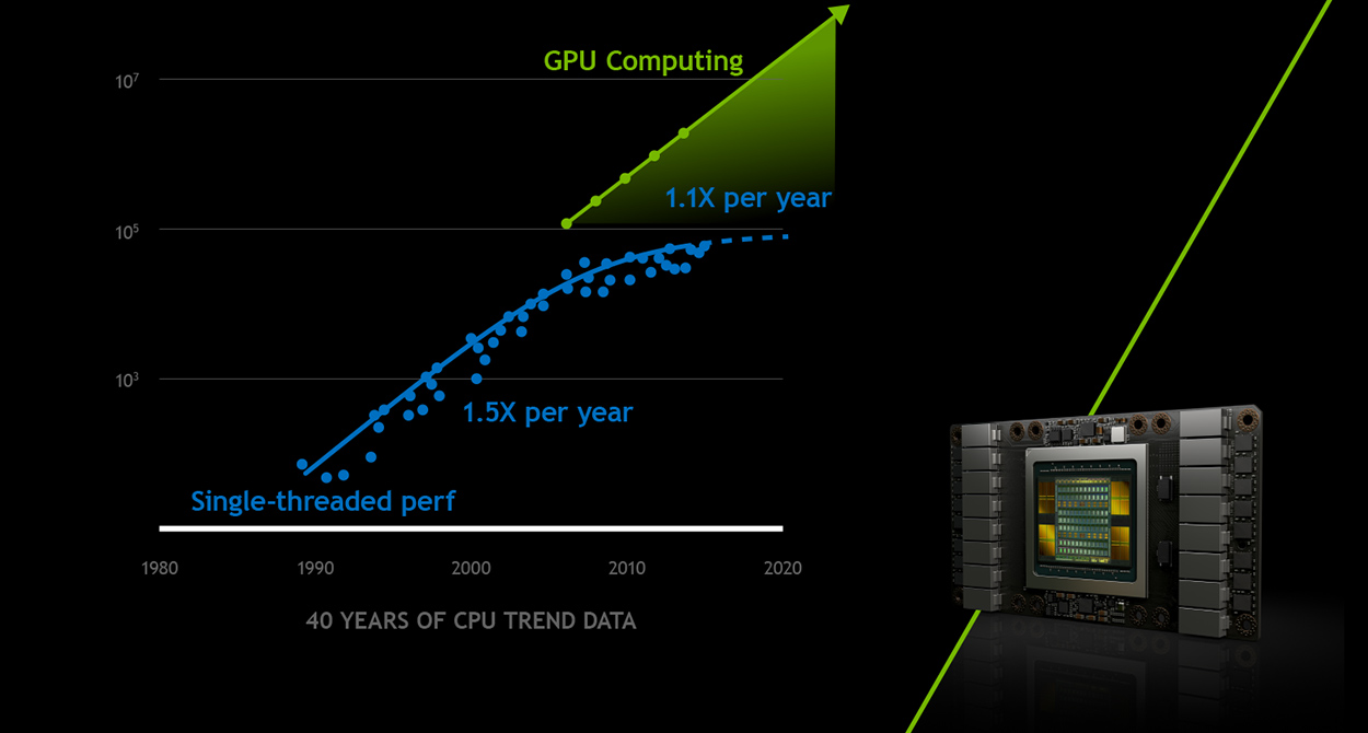 Summit GPU Supercomputer Enables Smarter Science | NVIDIA Technical Blog