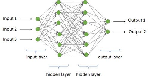 TensorRT 4 Accelerates Neural Machine Translation, Recommenders, and ...