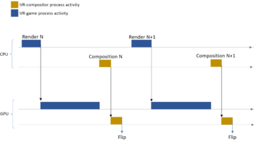 Cross-Process Synchronization Improves VR Performance | NVIDIA ...