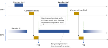 Cross-Process Synchronization Improves VR Performance | NVIDIA ...