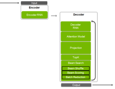 Neural Machine Translation Inference with TensorRT 4 | NVIDIA Technical ...