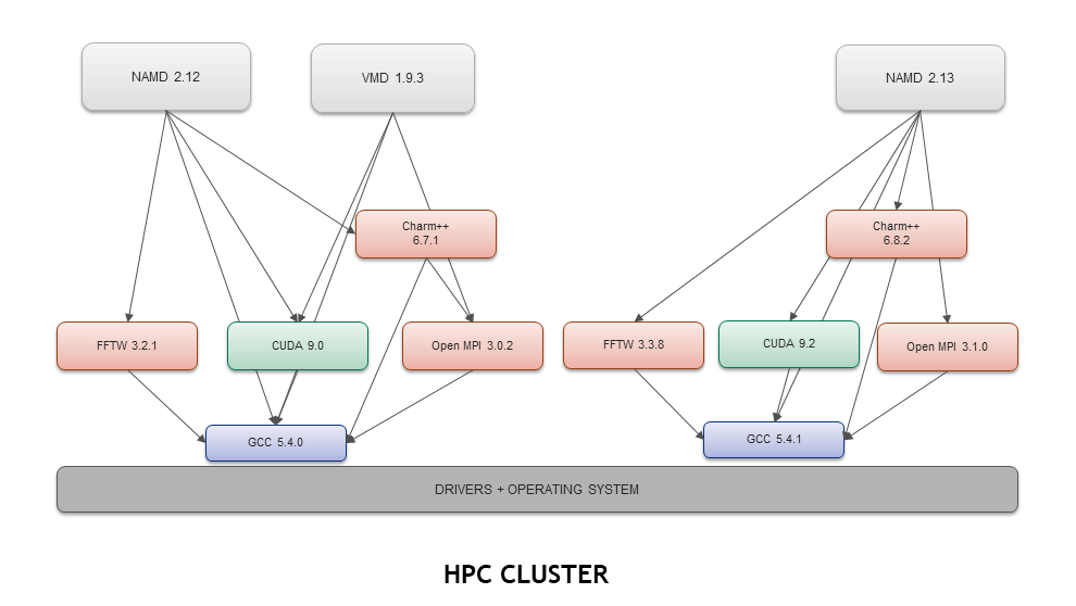Docker Compatibility with Singularity for HPC | NVIDIA Technical Blog
