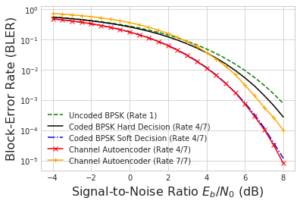 DeepSig: Deep Learning for Wireless Communications | NVIDIA Technical Blog