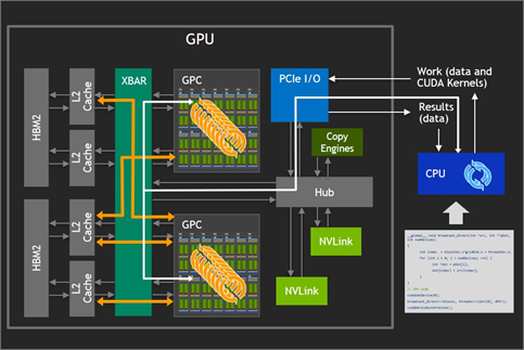 NVSwitch Accelerates NVIDIA DGX-2 | NVIDIA Technical Blog