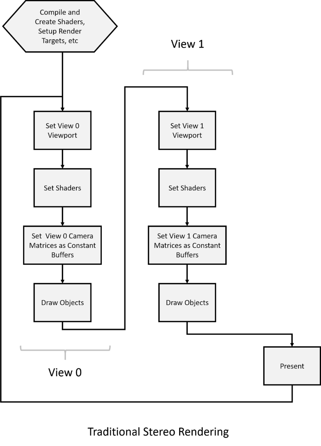 Turing Multi-View Rendering in VRWorks | NVIDIA Technical Blog