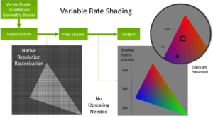 Turing Variable Rate Shading in VRWorks | NVIDIA Technical Blog
