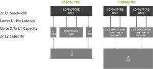 NVIDIA Turing Architecture In-Depth | NVIDIA Developer Blog