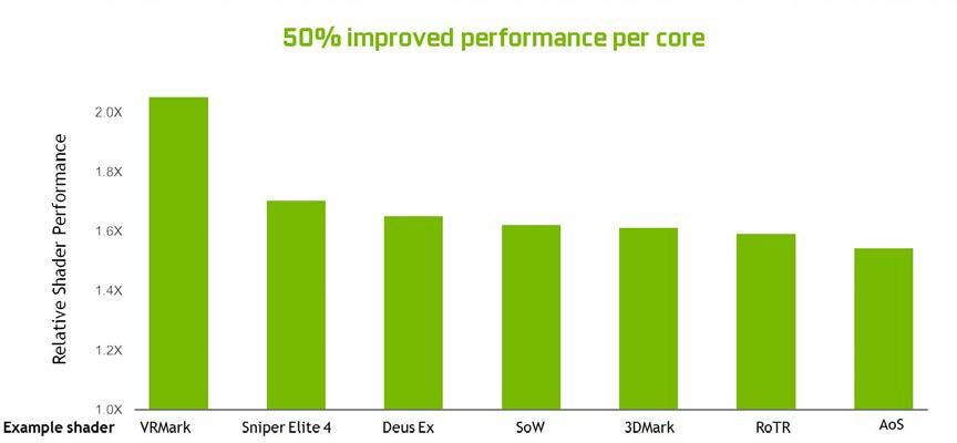 NVIDIA Turing Architecture In-Depth | NVIDIA Technical Blog