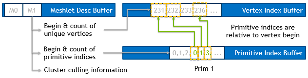 Introduction to Turing Mesh Shaders | NVIDIA Technical Blog
