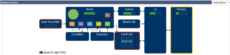 The Peak-Performance-Percentage Analysis Method for Optimizing Any GPU ...