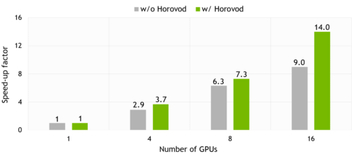 Mixed Precision Training for NLP and Speech Recognition with OpenSeq2Seq | NVIDIA Technical Blog