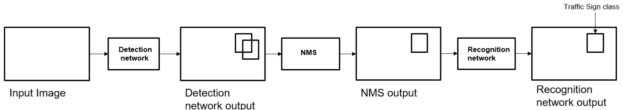 Using Matlab And Tensorrt On Nvidia Gpus Nvidia Technical Blog
