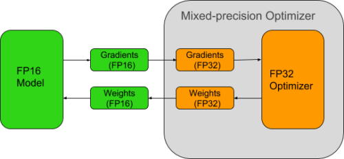 OpenSeq2Seq: New Toolkit for Distributed and Mixed-Precision Training ... OpenSeq2Seq: New Toolkit for Distributed and Mixed-Precision Training ...
