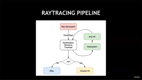 Video Series: Practical Real-Time Ray Tracing With RTX | NVIDIA ...