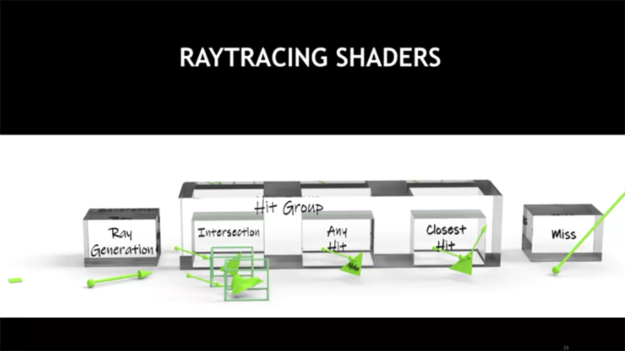 Video Series: Practical Real-Time Ray Tracing With RTX | NVIDIA ...