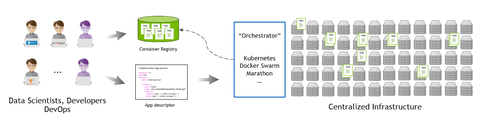 Kubernetes For AI Hyperparameter Search Experiments | NVIDIA Technical Blog