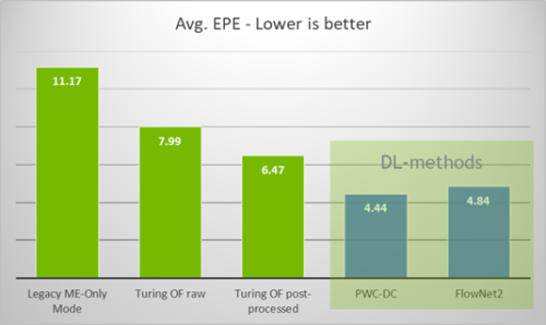 An Introduction to the NVIDIA Optical Flow SDK | NVIDIA Technical Blog