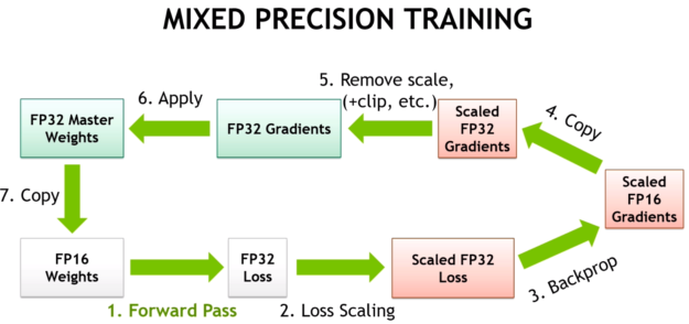 Programming Tensor Cores in CUDA 9 | NVIDIA Technical Blog