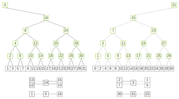 Tag: NCCL | NVIDIA Technical Blog Tag: NCCL | NVIDIA Technical Blog