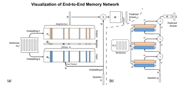 Adapting Llms To Downstream Tasks Using Federated Learning On Distributed Datasets Nvidia 