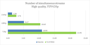 Turing H.264 Video Encoding Speed and Quality | NVIDIA Technical Blog