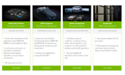 NVIDIA DriveWorks 4.0 Now Available | NVIDIA Technical Blog
