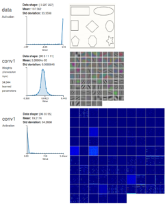 Pruning Models with NVIDIA Transfer Learning Toolkit | NVIDIA Technical Blog